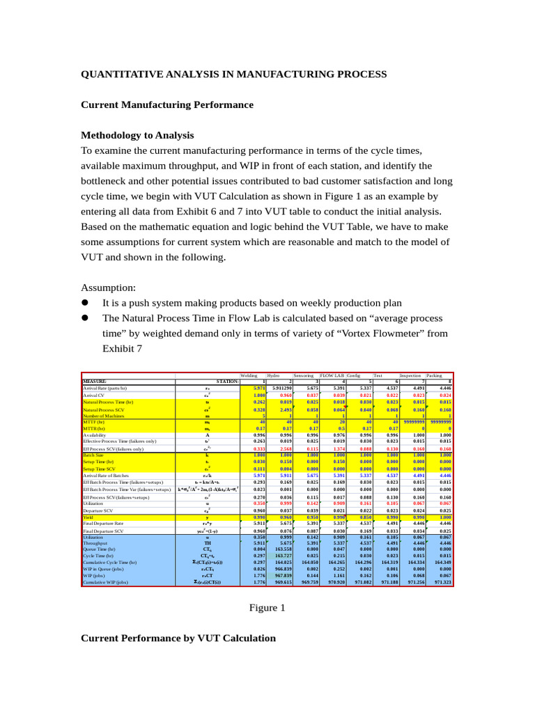 Manufacturing Performance Analysis Report | PDF | Flow Measurement ...