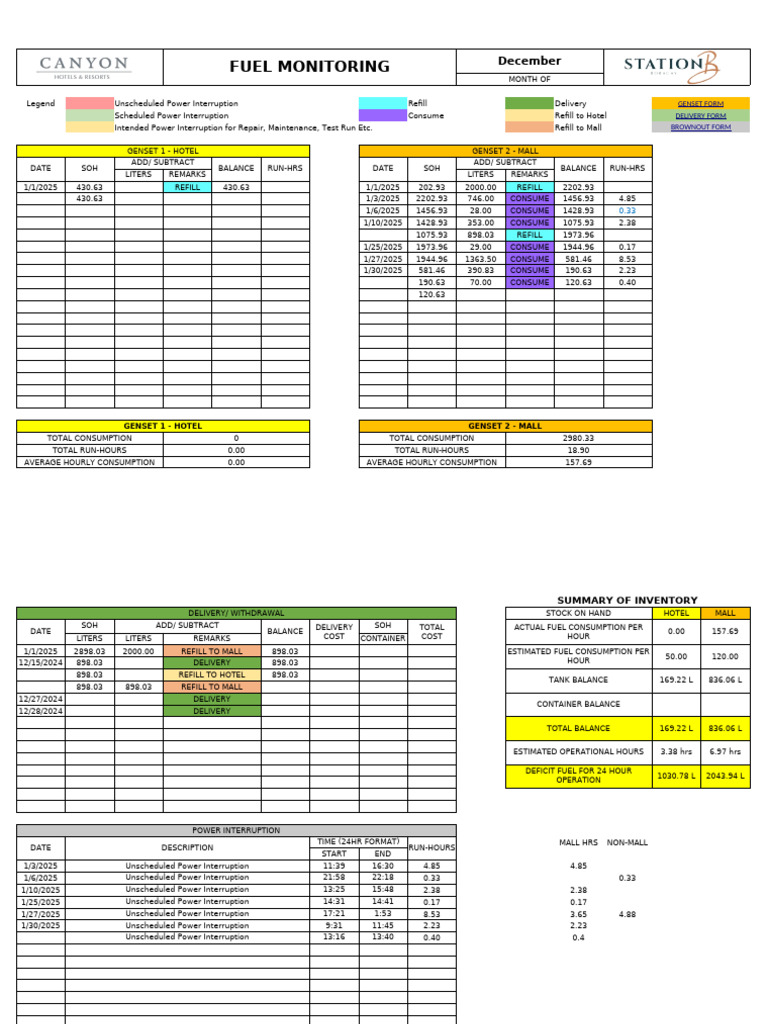 Fuel Inventory - Jan 2025 | PDF | Electrical Engineering | Power (Physics)