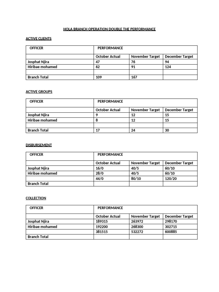 Operation Double Performance | PDF