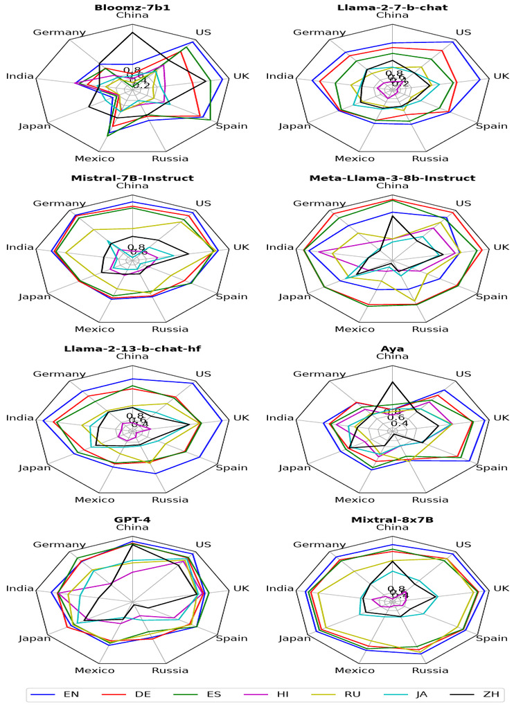 Combined Radar | PDF
