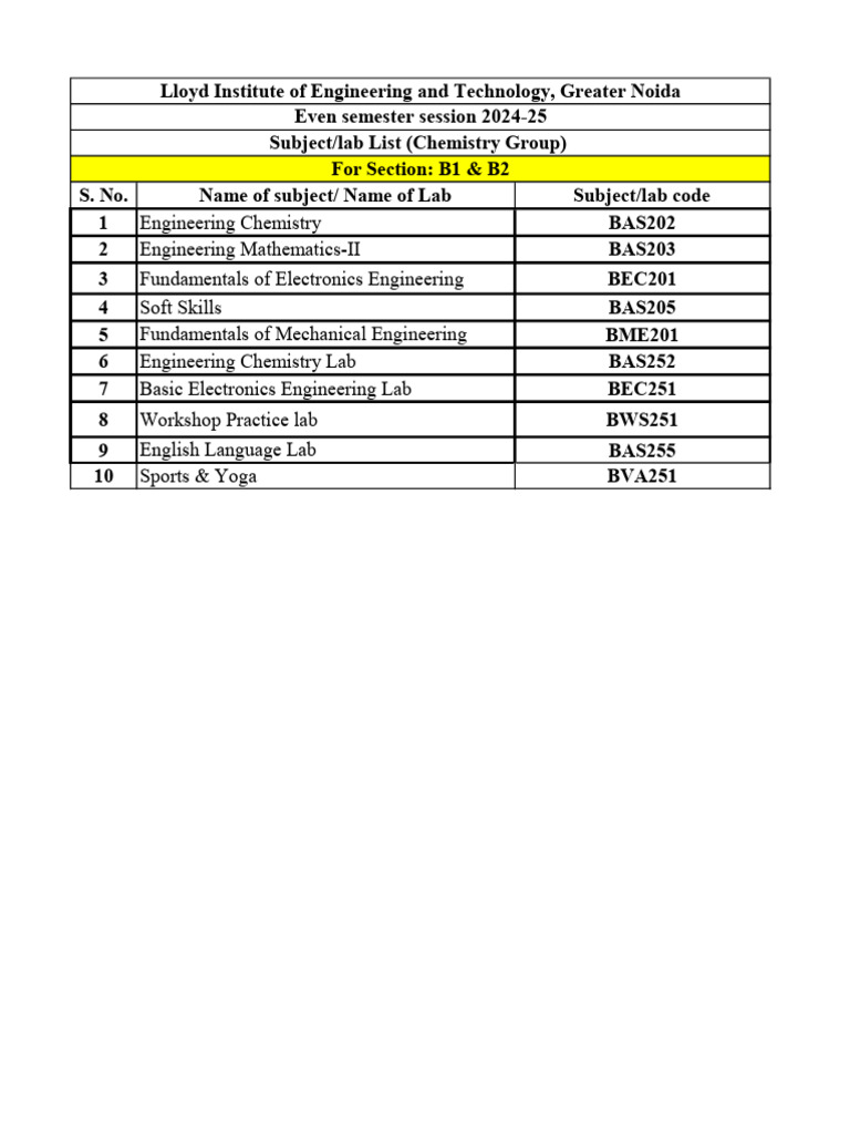 Subjects and Lab Codes - B1&B2 - Chemistry Group | PDF