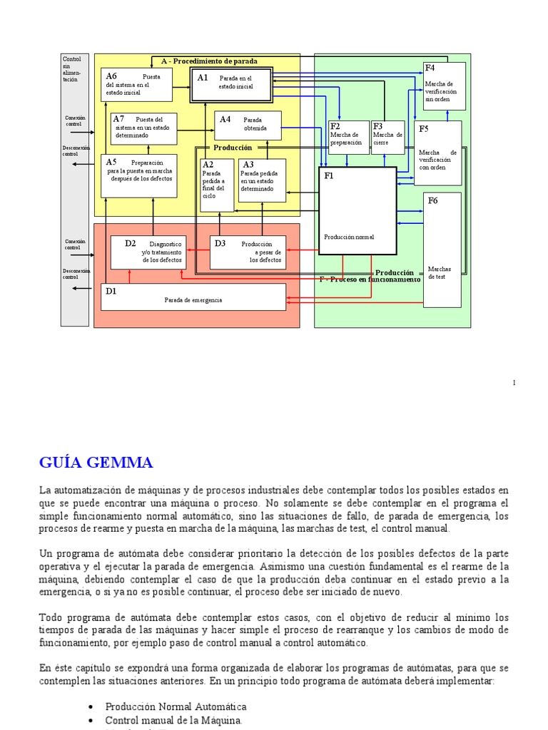 Guia Gemma | PDF | Science | Ciencia y Tecnología