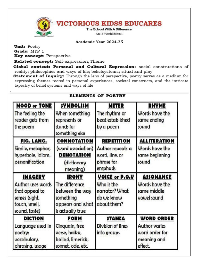 Elements of Poetry for MYP 1 Students | PDF | Poetry | Rhyme