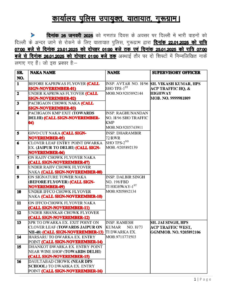 26.01.2025 Republic Day Traffic Naka Duties | PDF