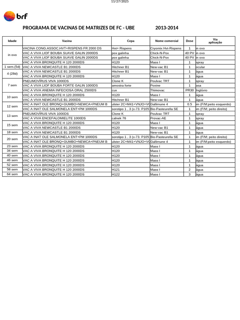 Programa de Vacinas de Matrizes de Corte UBE - Validado Cepa BR Previsão | PDF | Frango | Aves ...
