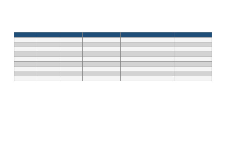 Formules Excel essentielles en français/anglais | PDF