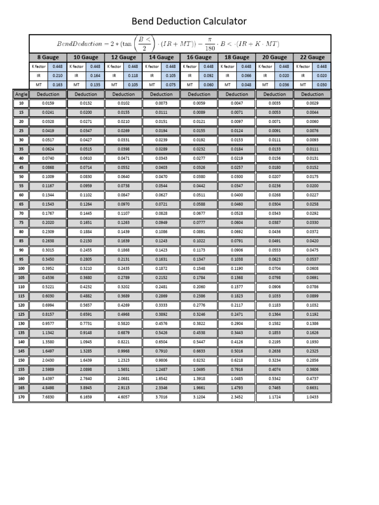 MFI Bend-Deduction 0.448 K-Factor | PDF