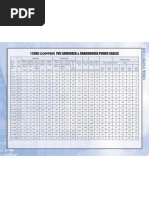 Armored & Unarmored Power Cables Size Chart | PDF | Wire | Materials