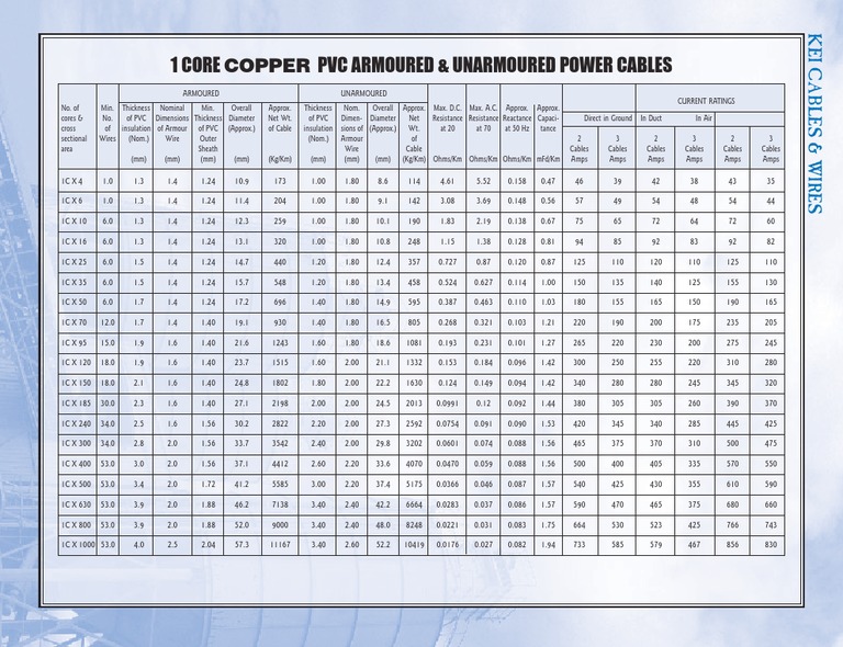 1 Core Copper PVC Armoured & Unarmoured Power Cables | PDF | Cable ...