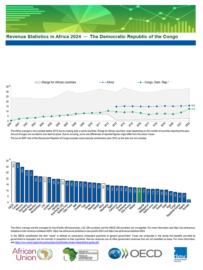 Revenue Statistics Africa Congo Dem Rep | PDF | Taxes | Value Added Tax