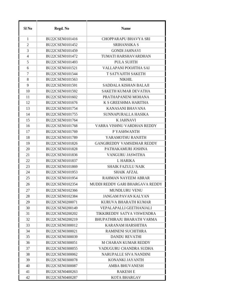 Student Registration List | PDF | Film Production Districts