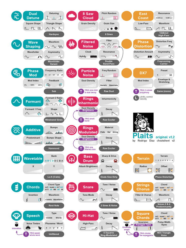 Plaits - CheatSheet v2 | PDF | Sound | Acoustics
