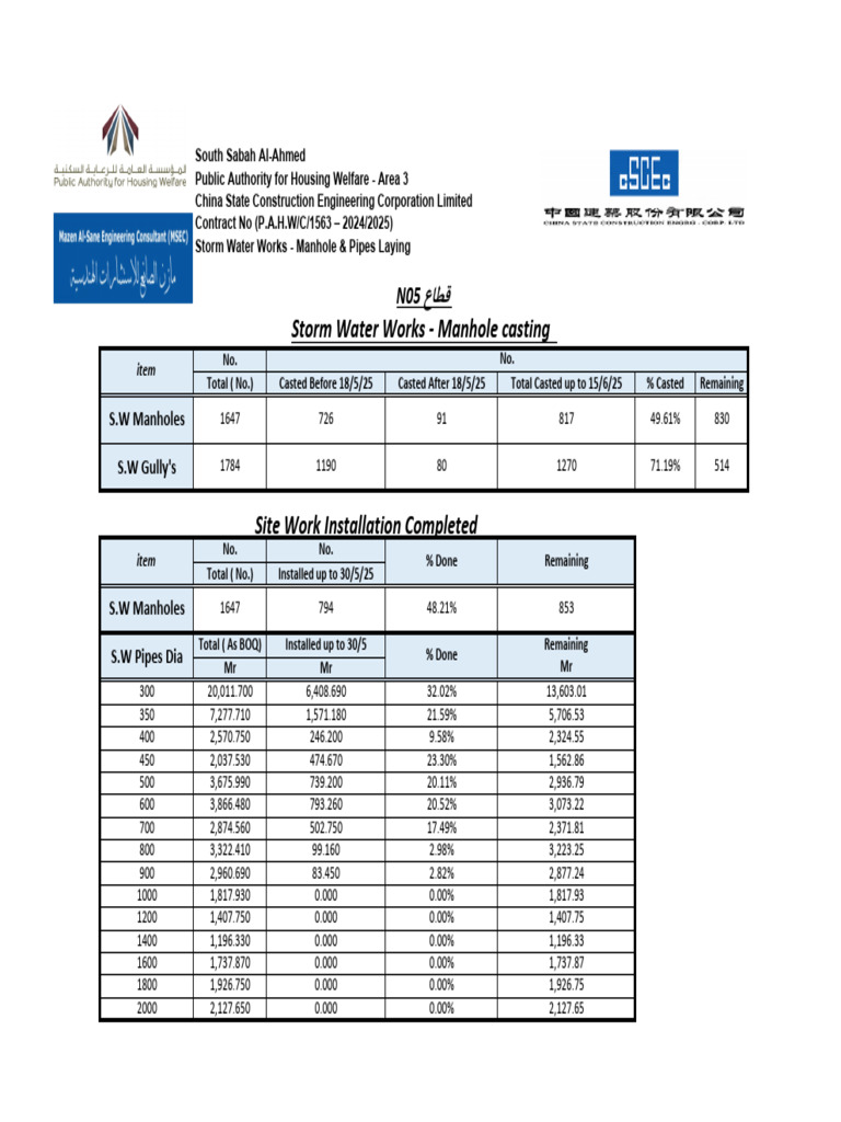 Storm Water Works Manhole Casting: S.W Manholes | PDF