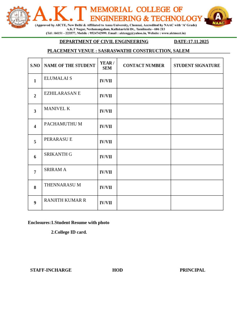 Final Year Civil Placement Name List Details-Sas - Con | PDF