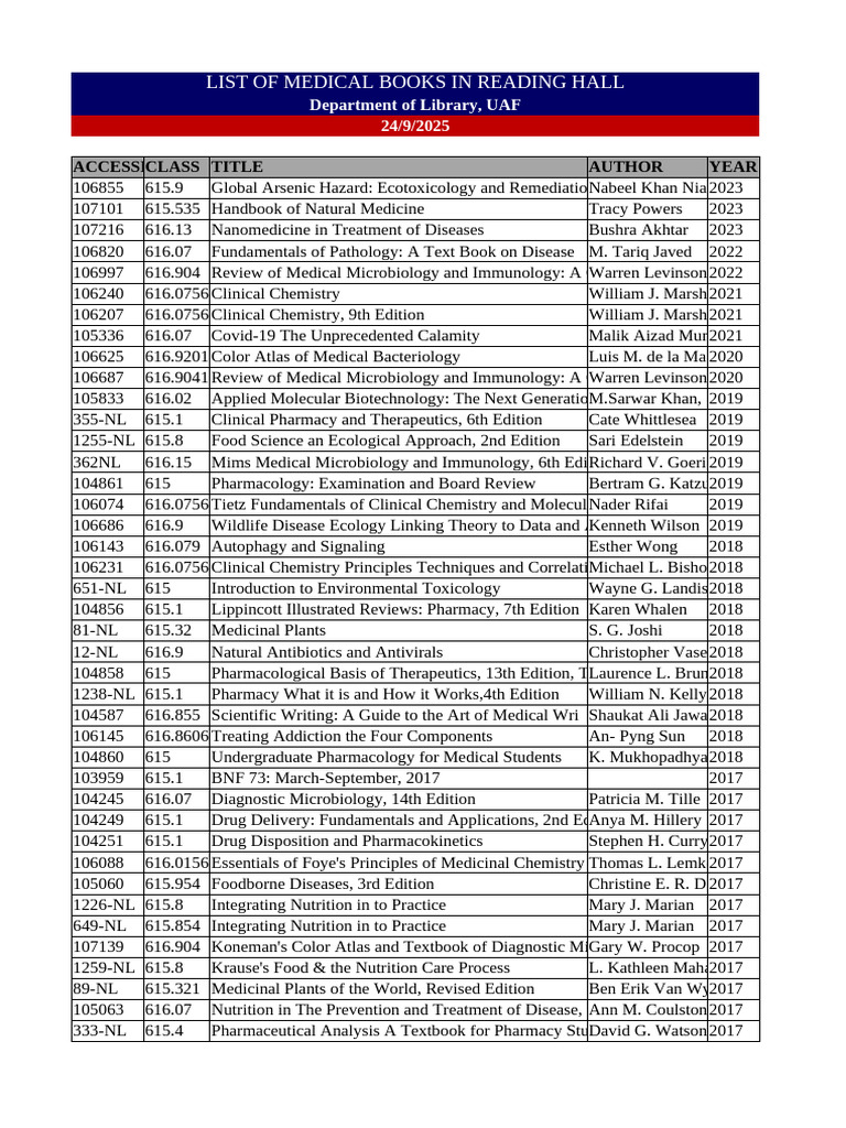 Medical Books List for UAF Library | PDF | Microbiology | Pharmacology
