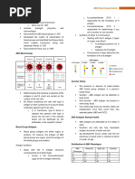 ABO Blood Group Subtypes Explained | PDF | Blood Type | Medical Specialties