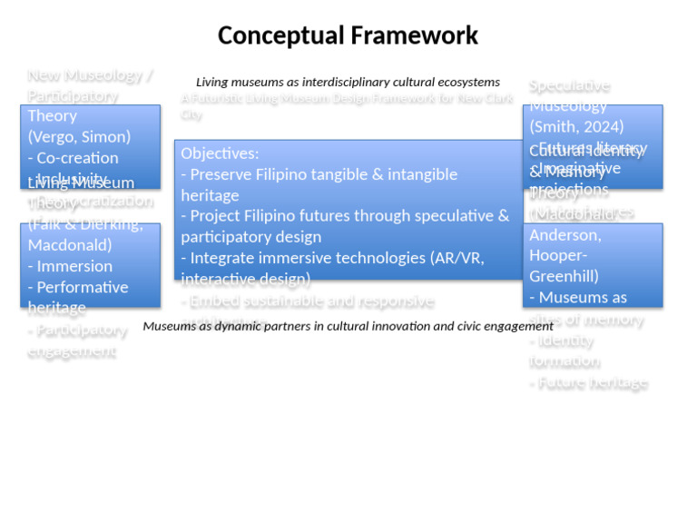 Futuristic Living Museum Design Framework | PDF