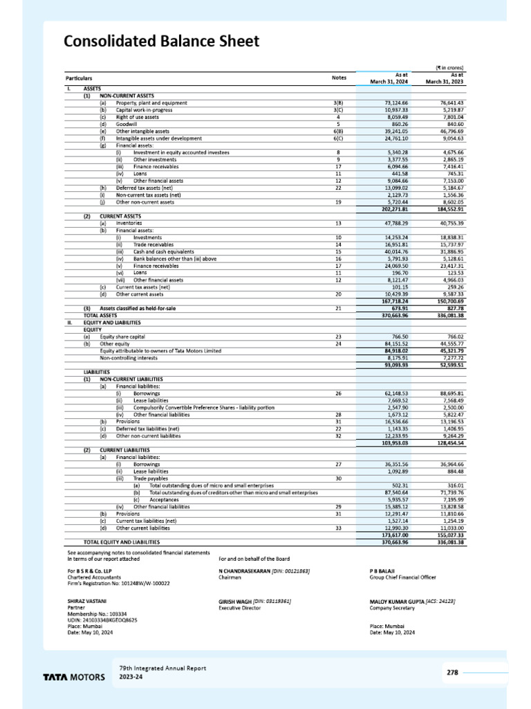 2023-24 Consolidated Balance Sheet | PDF