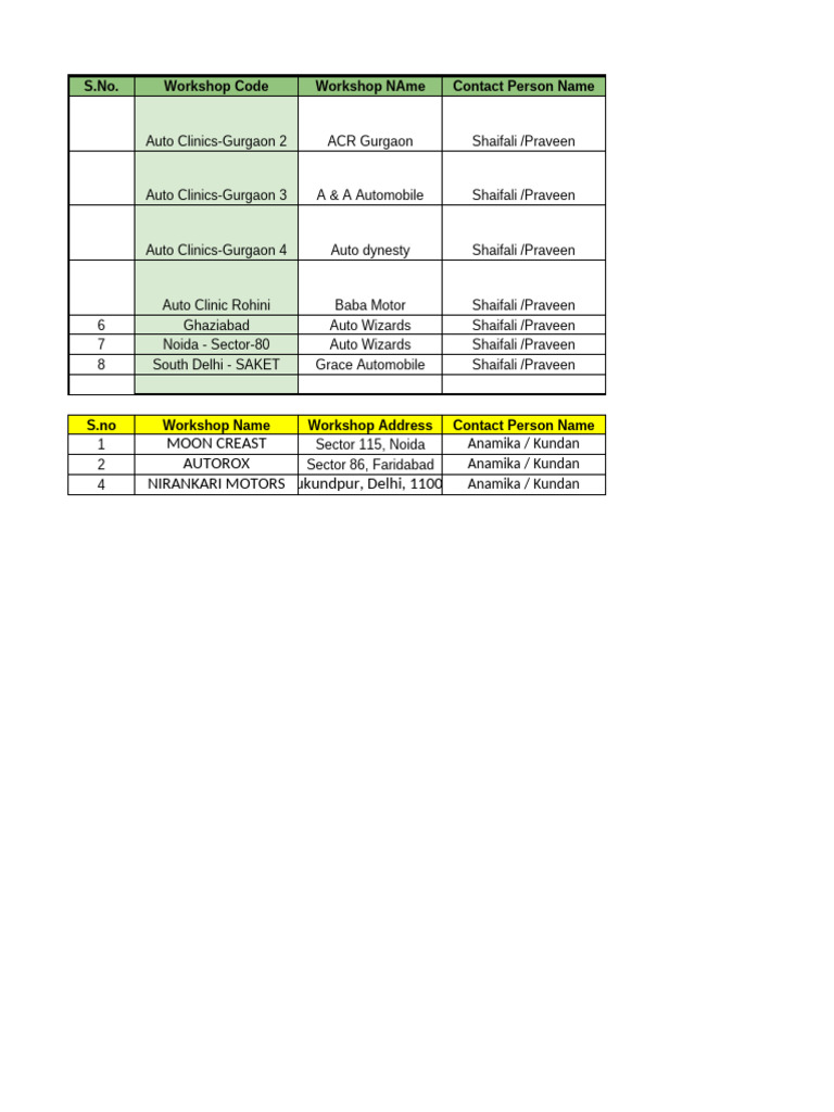 Updated Pms Network & Service Inclusions | PDF