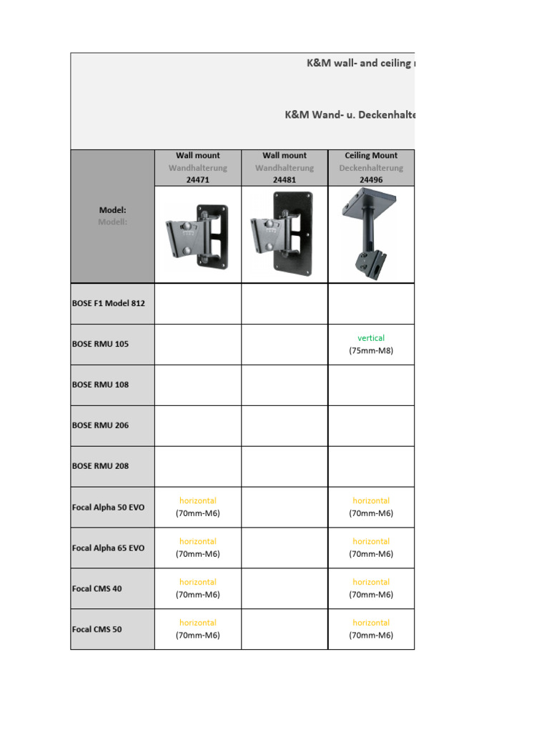 Wall Ceiling Mounts Schematic Diagram.2023 | PDF | Sound Technology ...