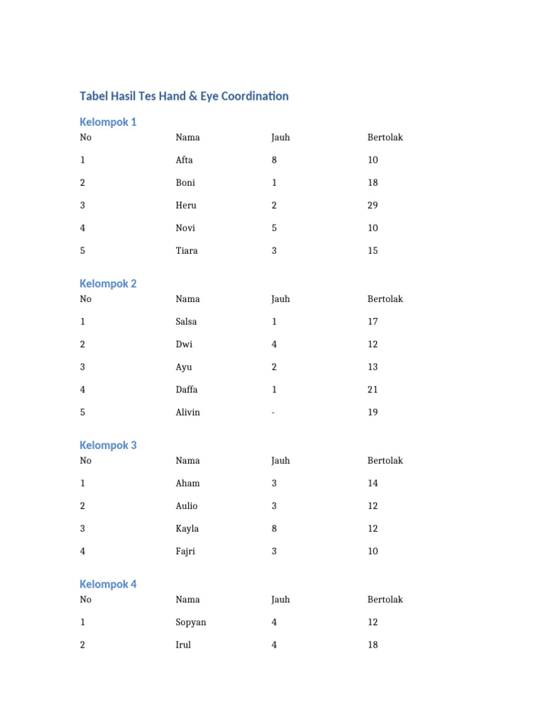 Hasil Tes Koordinasi Tangan-Mata | PDF