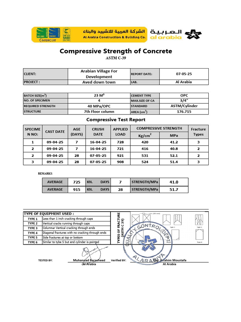 Compressive Strength Test Report for Concrete | PDF | Fracture | Concrete
