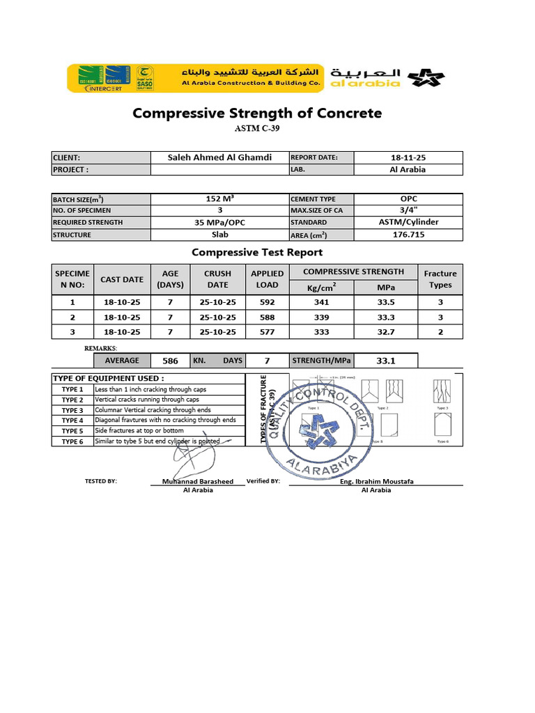 Compressive Strength Report Saleh Ahmed Al Ghamdi3 | PDF | Fracture ...