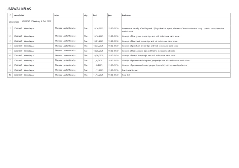 Ielts Writing Schedule 1 | PDF