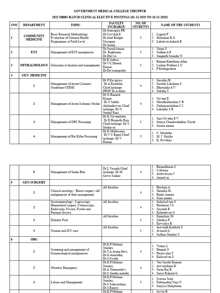 Clinical Electives 2022 Batch Final | PDF | Health Care | Medicine