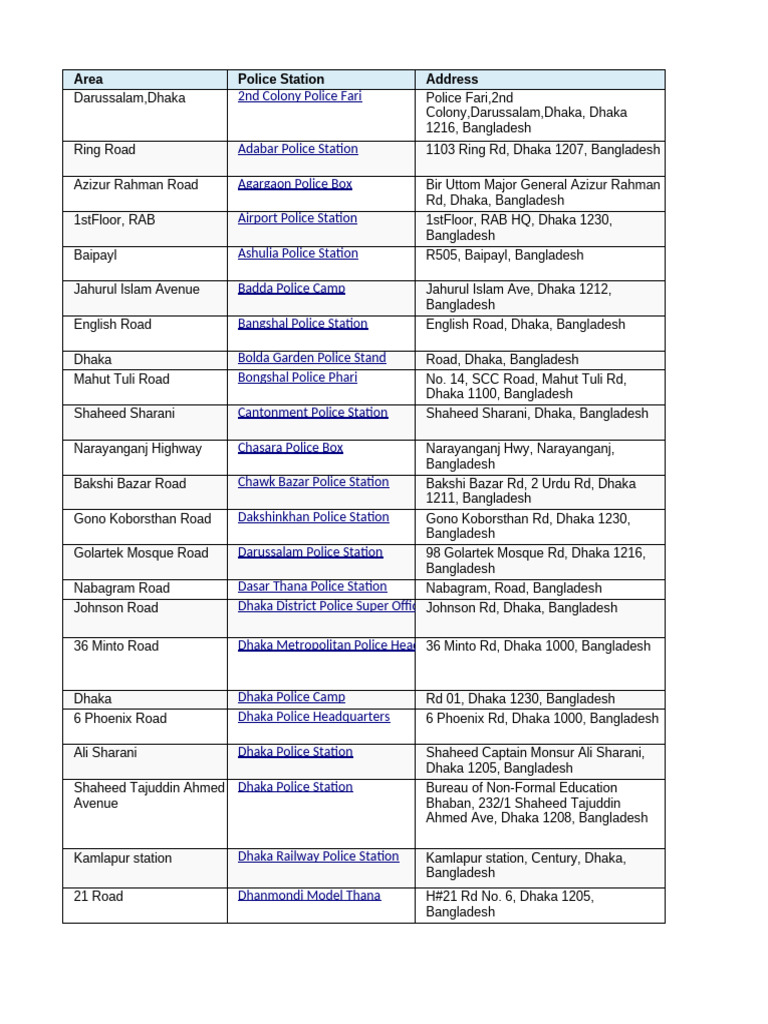 Police Stations in Dhaka, Bangladesh | PDF | Dhaka | World Politics