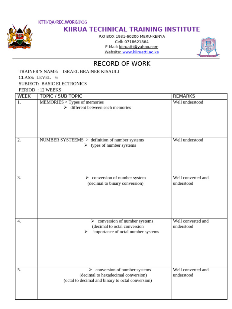 Record of Work of Basic Electronics | PDF | Binary Coded Decimal | Decimal