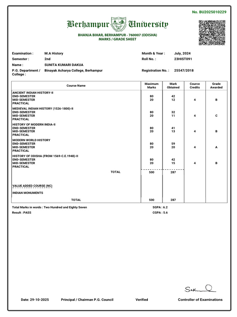 M.A. History Exam Results - Sunita Kumari | PDF