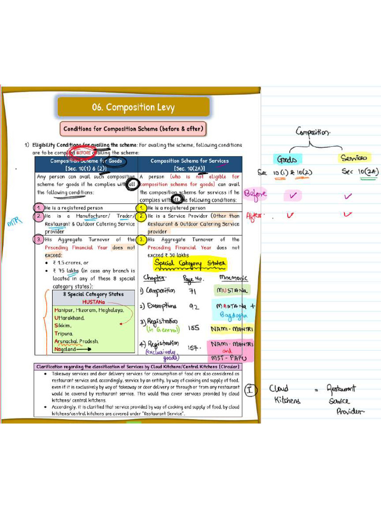 Composition Levy (Marked Notes) | PDF