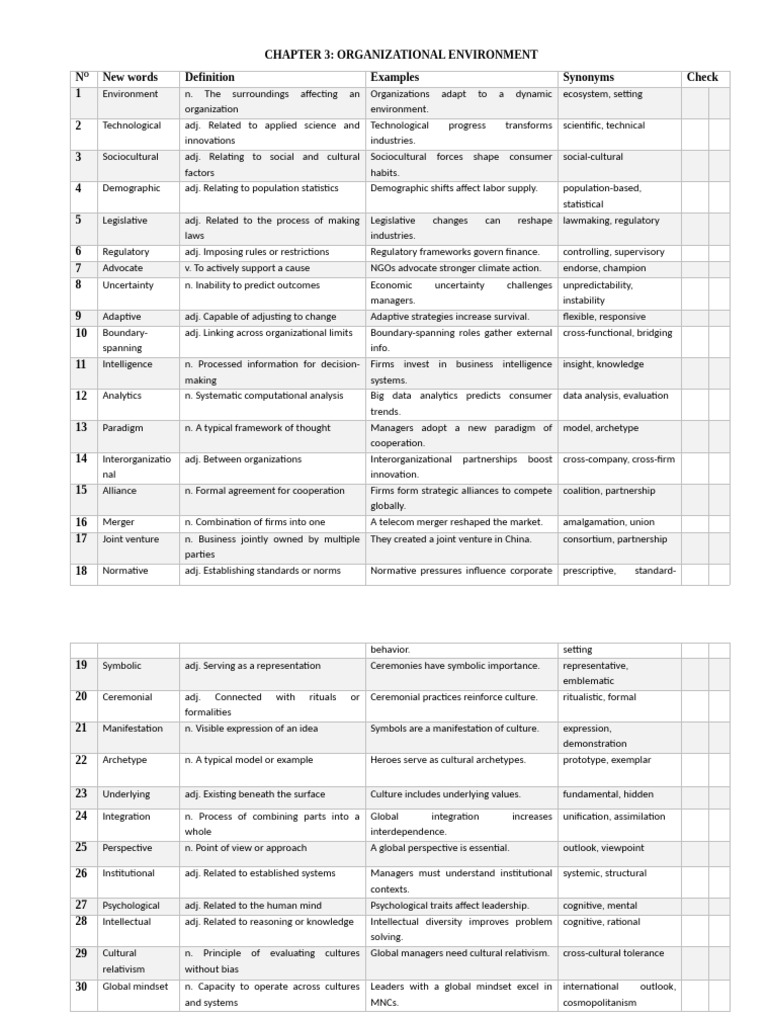 Glossary Chapter 3 - Environment | PDF | Analytics | Psychology
