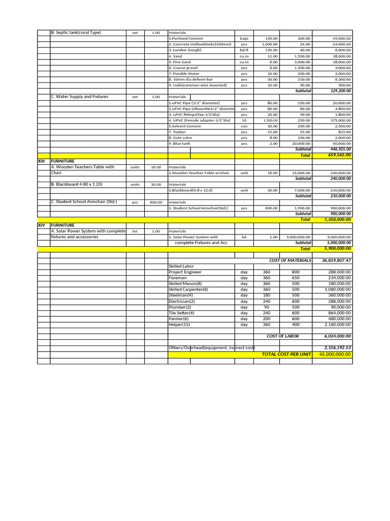 Program of Works School Building | PDF | Building Materials | Chess Theory