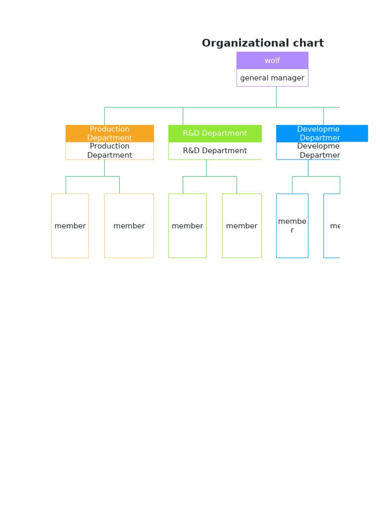 Organization Chart | PDF