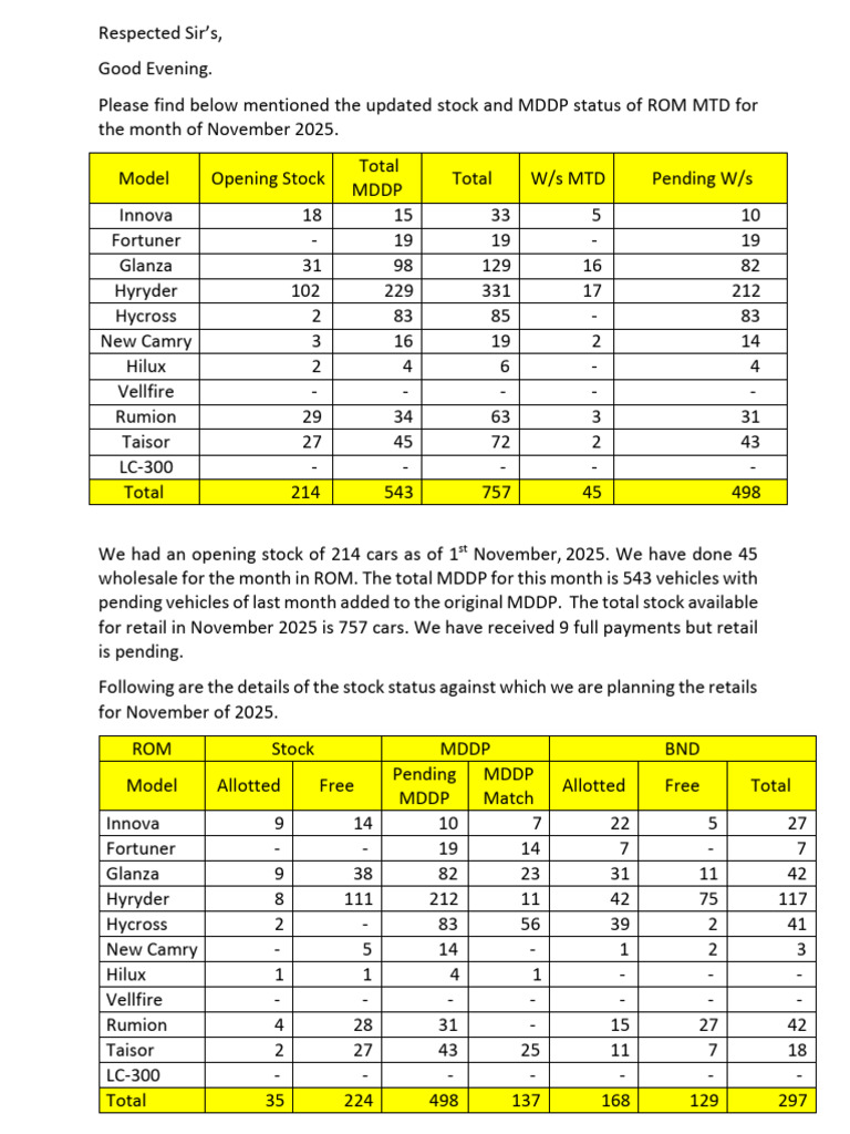 Stock Status - Rom 08.11.2025 | PDF | Front Wheel Drive Vehicles ...