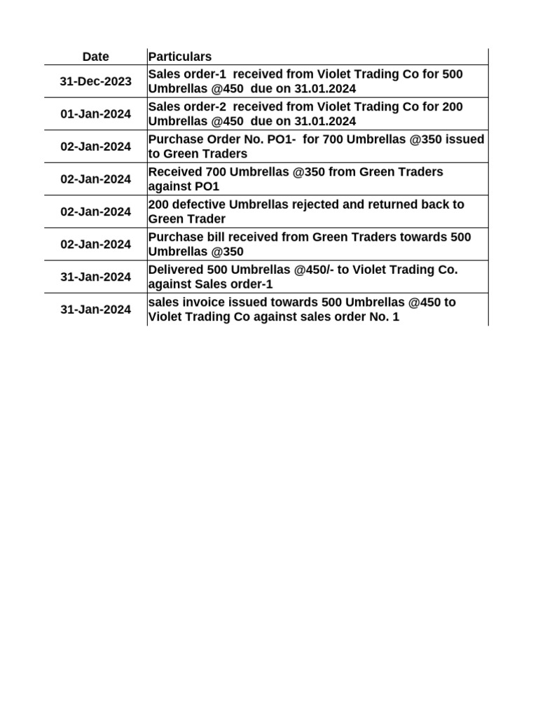 4 Inventory - Orders | PDF