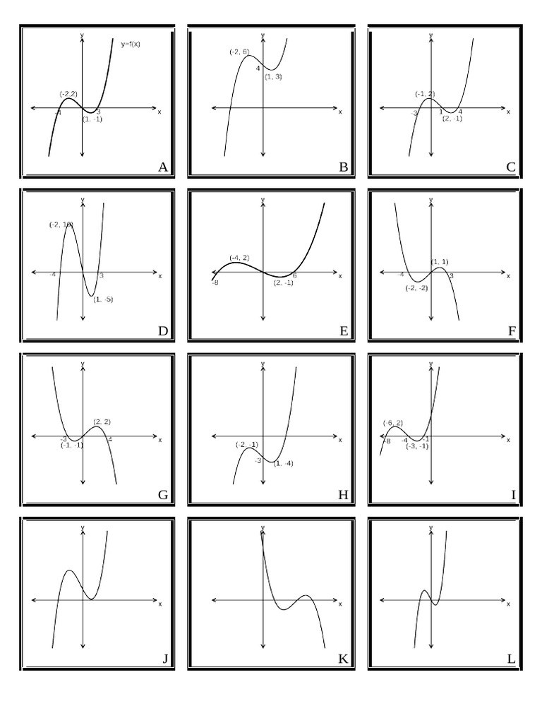 Transformations of Functions Activity | PDF