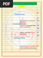 Key INC Sessions and Presidents | PDF | Indian National Congress ...