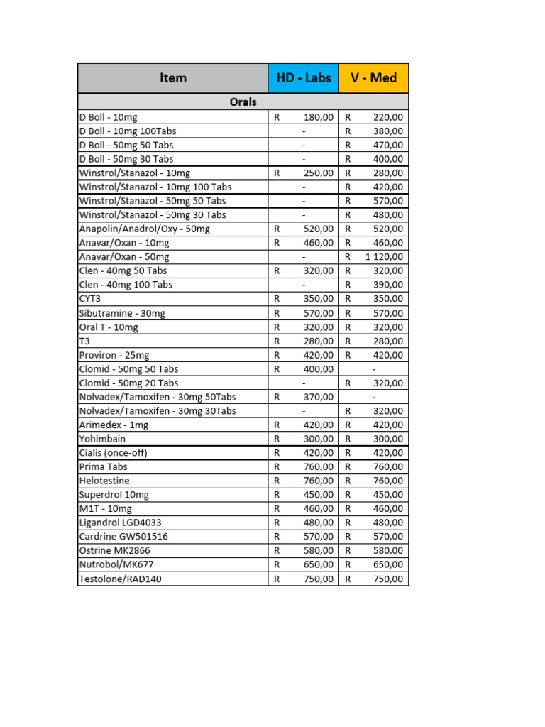 Updated Price List 2025 | PDF | Pharmacology | Drugs