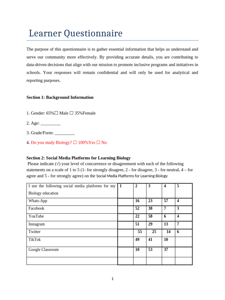 1 Learner Questionnaire - 041219 | PDF | Learning | Social Media