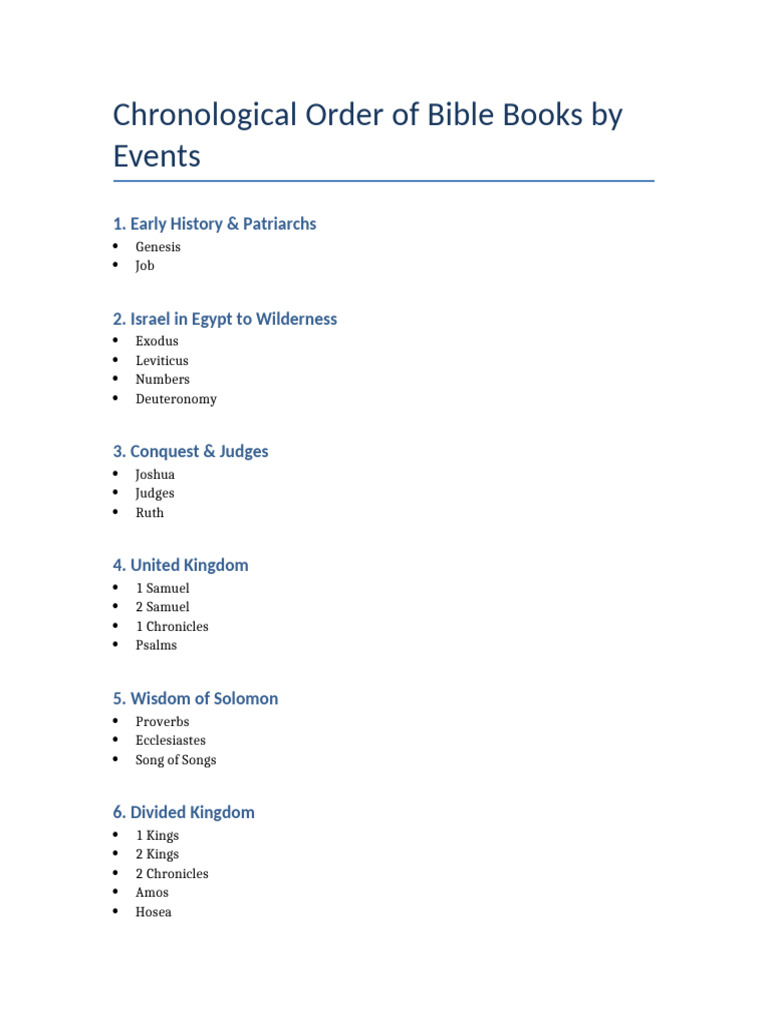 Chronological Bible Books by Events | PDF