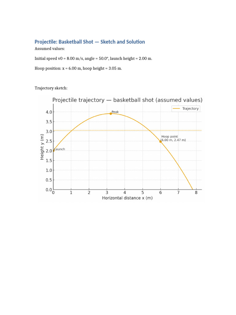 Basketball Shot Trajectory Analysis | PDF