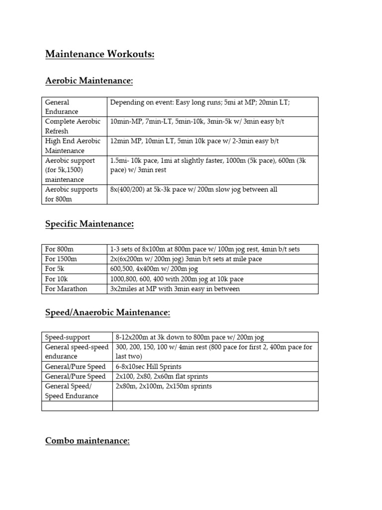 Maintenance Workouts | PDF