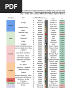 Character Build Planner Calculator Fallout 76 Nukes Dragons | PDF ...