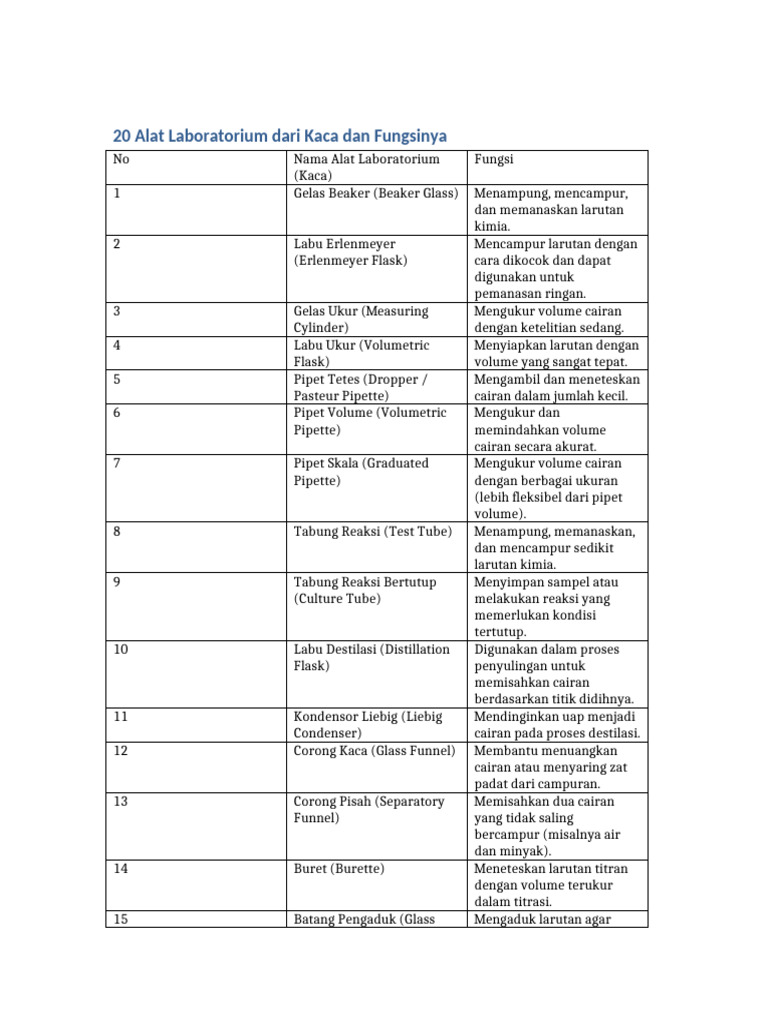 20 Alat Kaca Laboratorium dan Fungsinya | PDF