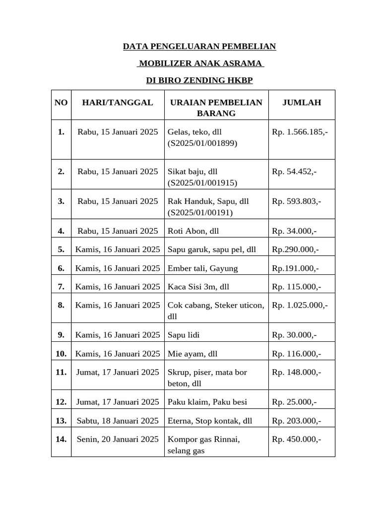 Data Pengeluaran Pembelian Barang | PDF