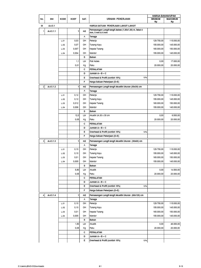 Iis Zora 9-15 | PDF