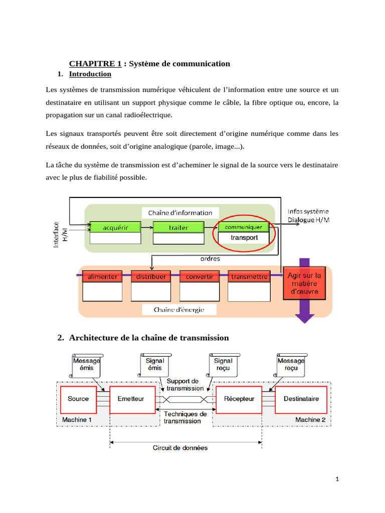 Systèmes de communication numérique expliqués | PDF | Antenne (Radio ...